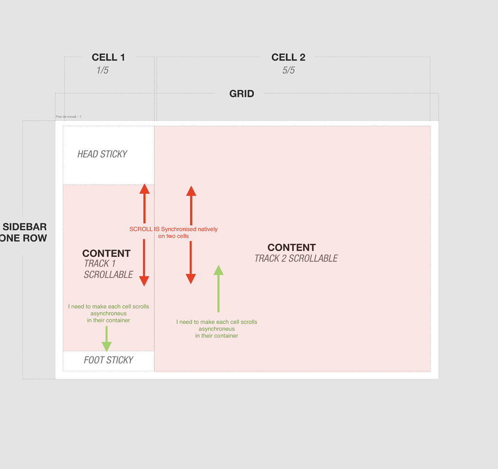 How to Scroll asynchronously on different containers of a same layout - Support - Themeco Forum